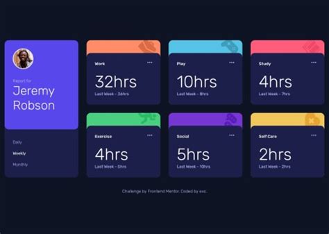 Frontend Mentor Time Tracking Dashboard Coding Challenge Solution