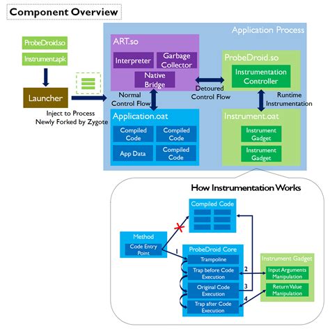 GitHub ZSShen ProbeDroid A SDK For The Creation Of Analysis Tools Without Obtaining App