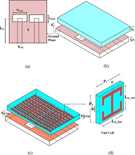 The Geometry And Configuration Of A Microstrip Line Feed Slot Download Scientific Diagram