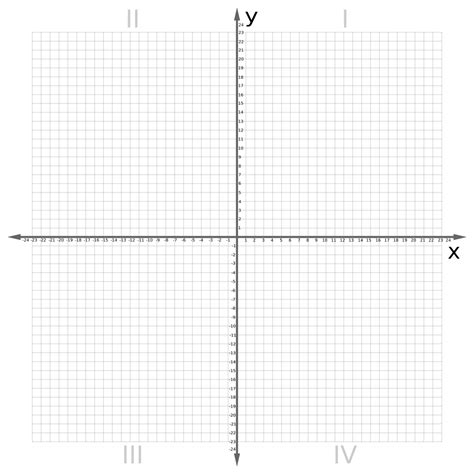 Cartesian Plane Blank Template Imgflip