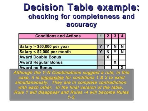 l7 decision tree and table ppt programming languages computing