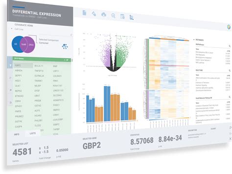 Rna Seq Data Analysis Explore Gene Expression