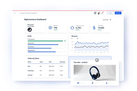 Bigcommerce Dashboard For Marketers Whatagraph