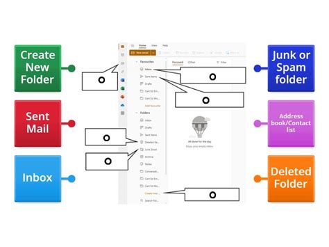 Email Layout Labelled Diagram