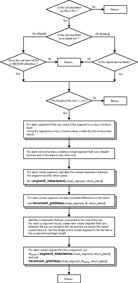 Clemson Vehicular Electronics Laboratory Printed Circuit Board EMC Expert Systems