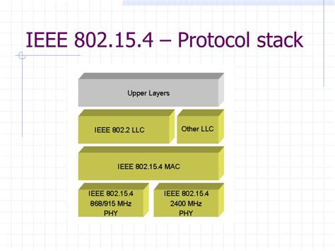 Ppt Ieee 80215 Powerpoint Presentation Free Download Id360118