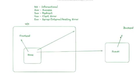 Mernstack Codingjourney Nodejs Webdevelopment Digitalpathshala