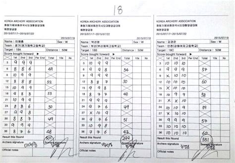 World Archery Meet Kim Kyung Eun The Cadet Recurve