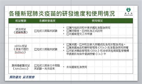 －記者會快訊（新冠肺炎疫苗的採購進展）－ 澳門特別行政區政府入口網站
