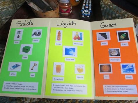 States Of Matter Project