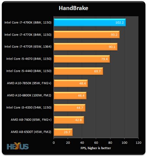 Review Intel Core I K Devil S Canyon Nm Haswell CPU HEXUS Net Page