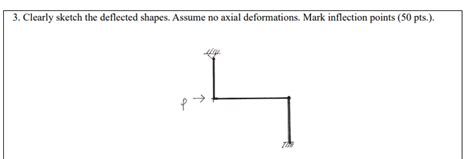 Solved Clearly Sketch The Deflected Shapes Assume No Chegg
