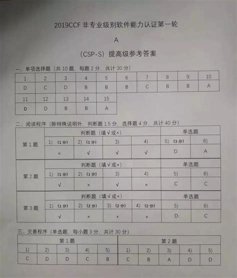 ccfcsp题库c语言 2019年CCF认证第一轮CSP S信息学C 试题答案A卷 CSDN博客
