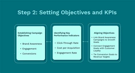 Building A Creative Testing Framework A How To Guide Gomarble Ai