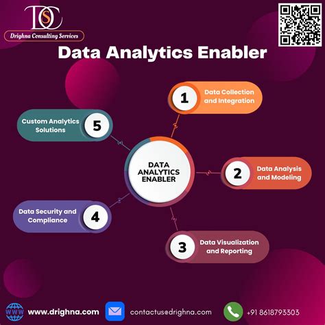 Dataanalytics Analyticsenabler Datadrivendecisions Businessinsights Datastrategy