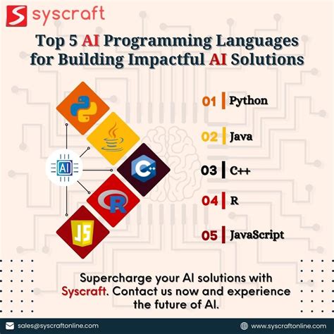 Syscraft Information System Pvt Ltd On Linkedin Aisolutions Ai Artificialintelligence