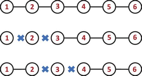 Two Levi Decompositions Of Sl 7 In The D Language The First