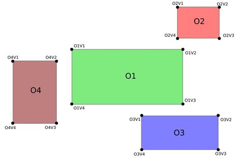 Coordinates How To Move An Object In Relationship To A Specific