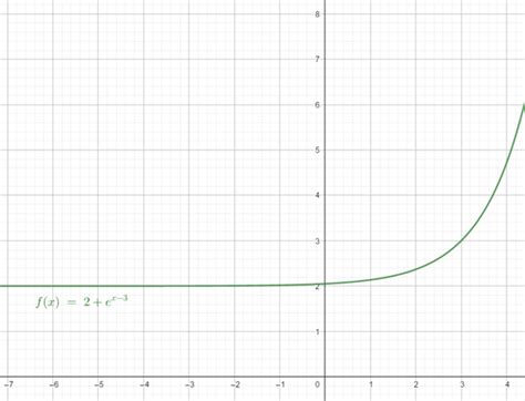 Tograph The Function Bartleby