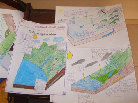 Professora Loide Garcia Ciclo Hidrológico