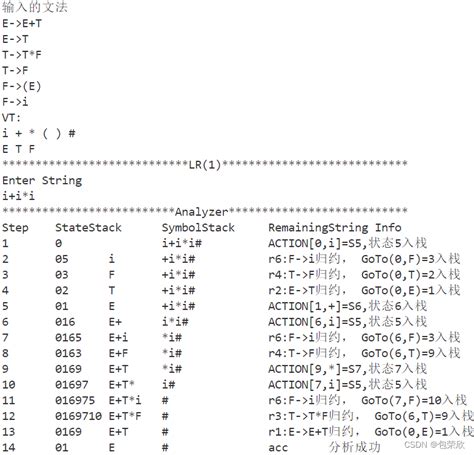 实验 3 Slr1，lr1等分析方法的程序实现 编译原理湖工大构造slr1分析程序利用它进行语法分析判断给出的符号串是否