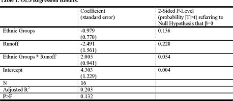 Table 1 From Modeling And Interpreting Interactive Hypotheses In