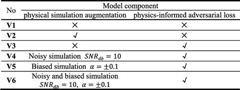 Figure 1 From A Calibration Based Hybrid Transfer Learning Framework