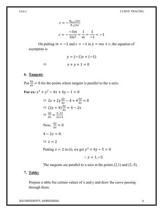 B Tech Ii Unit Material Curve Tracing DOCX