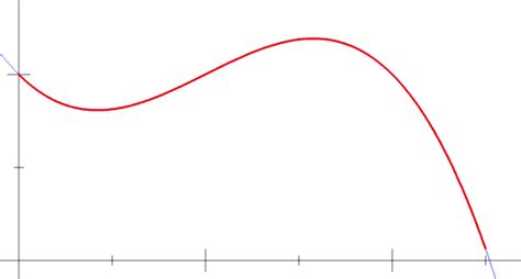 Mathematics Riemann Integral