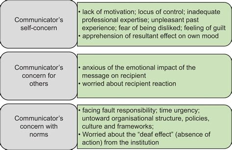 The Mum Effect Results When Employees In An Organization Employment Hjq