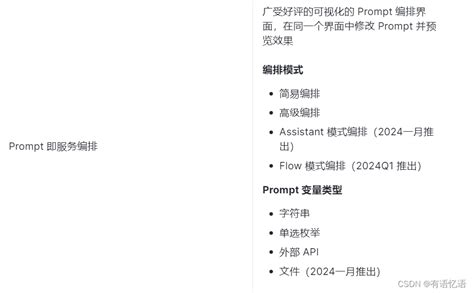 Dify学习笔记 入门学习（二）dify官方文档 Csdn博客