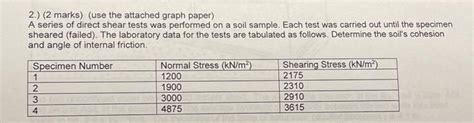 Solved 2 2 Marks Use The Attached Graph Paper A Series