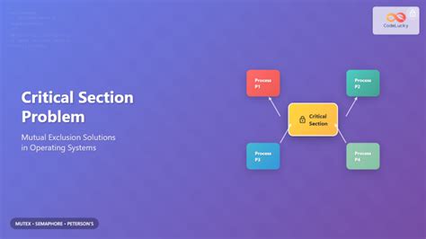 Process Synchronization Critical Sections And Race Conditions In Operating Systems Codelucky