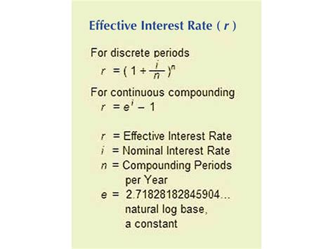 Effective Annual Interest Rate Calculator Shop