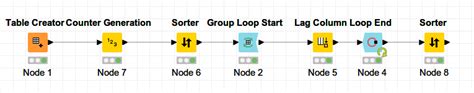 Java Snipplet Maybe 3 By Hanss Knime Analytics Platform Knime