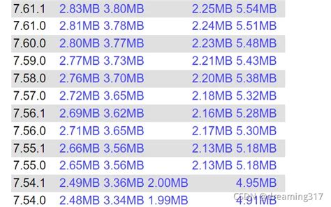 Linux下安装curl 阿里云开发者社区