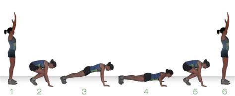 5 Burpee Variations To Burn More Calories Justrunlah