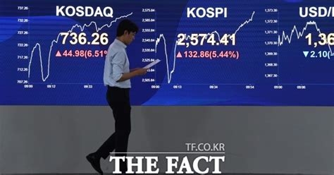 4일 쉰 코스피 외인·기관 매수 속 강보합환율 변동성 확대