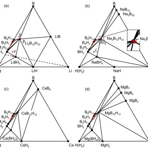 Grand Potential Phase Diagrams Potential Principles Oxygen P
