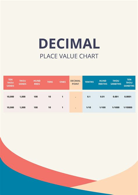 Virtual Decimal Place Value Chart Pdf