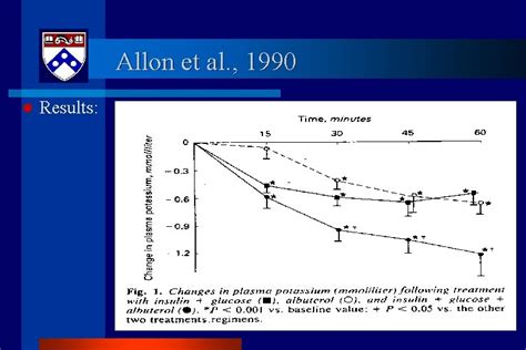 Nebulized Albuterol For The Treatment Of Hyperkalemia Department