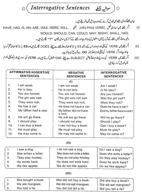 Education Is The Key To Success English Grammar Types Of Sentences