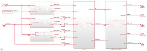ground plane segmentation of lidar data on fpga matlab and simulink