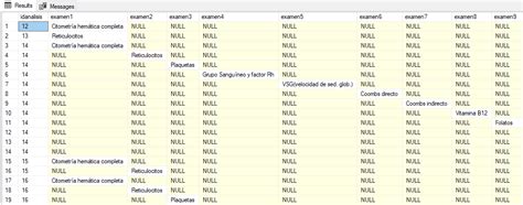 Convertir Fila A Columnas Sql Server Stack Overflow En Español