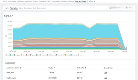 Best Bandwidth Limiter Controller Tools Free Paid