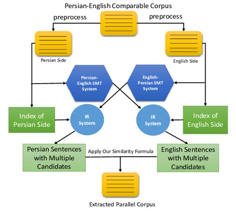 The Architecture Of The Proposed Bidirectional Method For Parallel Download Scientific Diagram