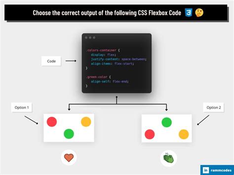Ram Maheshwari ♾️ On Linkedin Html Css Javascript Devcommunity
