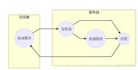 单页面应用单页web应用和传统网页 Csdn博客 单页面应用单页web应用和传统网页 Csdn博客