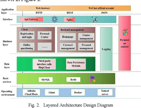 Figure 2 From Design And Development Of An Online Education System