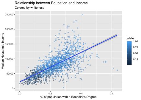 Chapter 9 Exploratory Visual Analysis Urban Informatics Toolkit